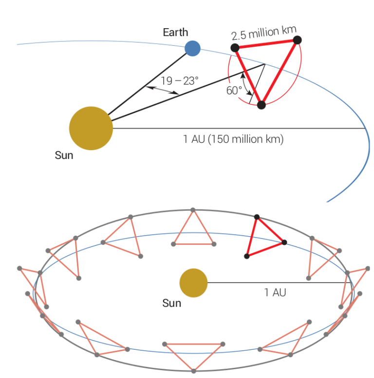 The future of physics will be seen with gravitational waves - HIP Blog